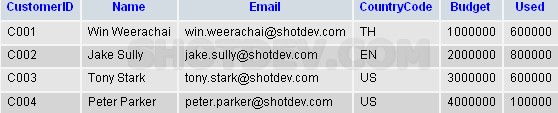 How To Use PHP Import Excel Spreadsheet Data Into Database Excel 